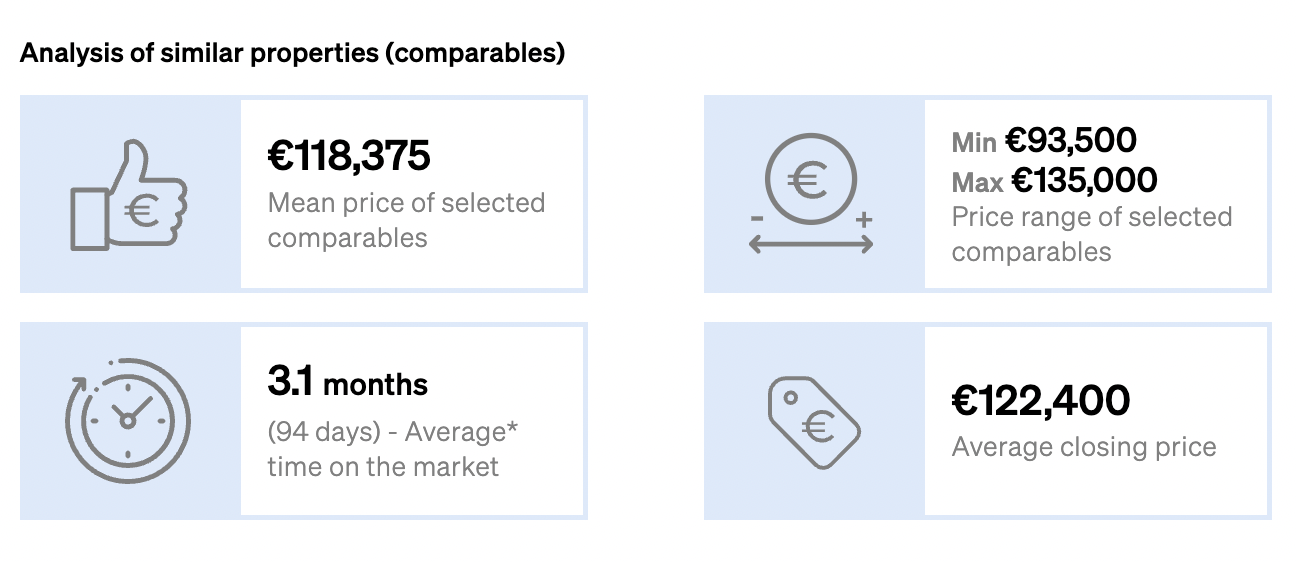 NEW: transactional data on your property valuation report